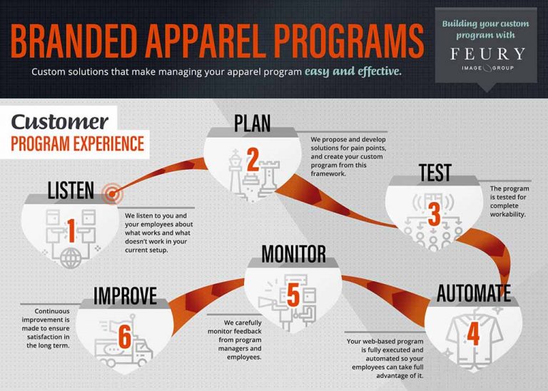 Branded Workwear | Work Hard Dress Right